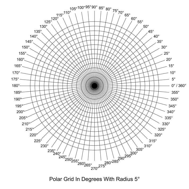Cirkel Med Markerade Grader Vektor Illustrationer - Illustration av ...