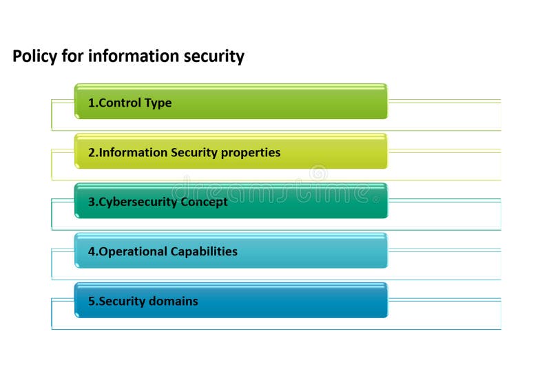 Policies for Information Security in ISO 27002:2022 Title and Scope ...