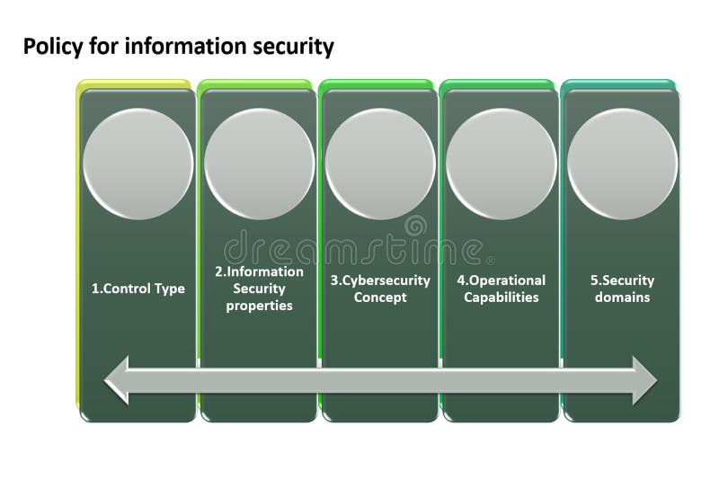 Policies for Information Security in ISO 27002:2022 Title and Scope ...