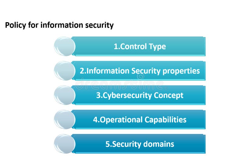 Policies for Information Security in ISO 27002:2022 Title and Scope ...