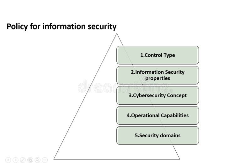 Policies for Information Security in ISO 27002:2022 Title and Scope ...
