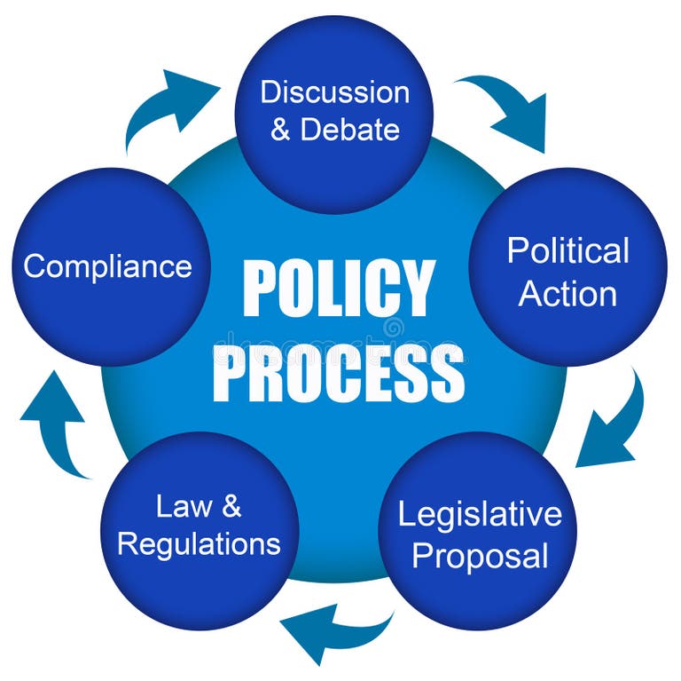 Policy Procedure Stock Illustrations – 6,632 Policy Procedure Stock ...