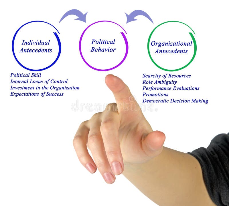 Political Behavior stock photo. Image of performance - 85619478