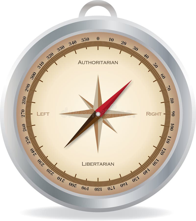 Political Compass or Political Spectrum Chart Vector Stock Vector ...
