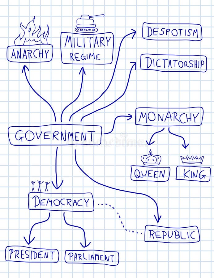 Monarchy Flow Chart