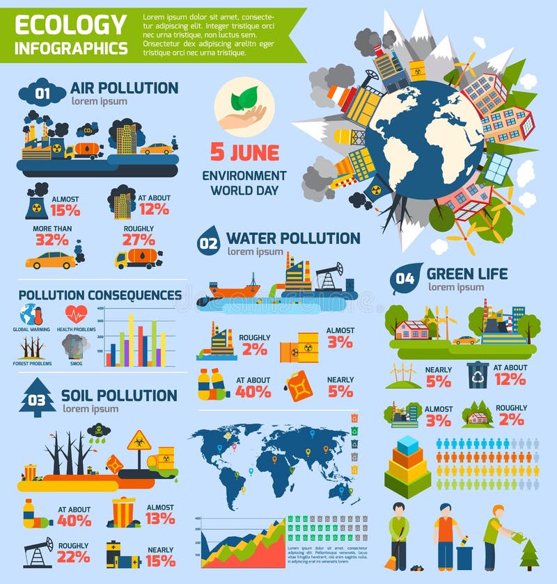 Pollution and Ecology Infographics Stock Vector - Illustration of ...