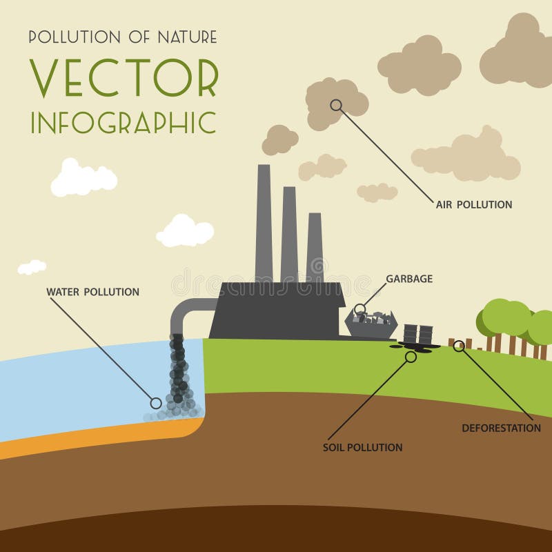 Pollution of Nature Infographic Stock Vector - Illustration of organic ...