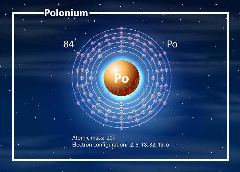 Polonium Stock Illustrations – 356 Polonium Stock Illustrations ...