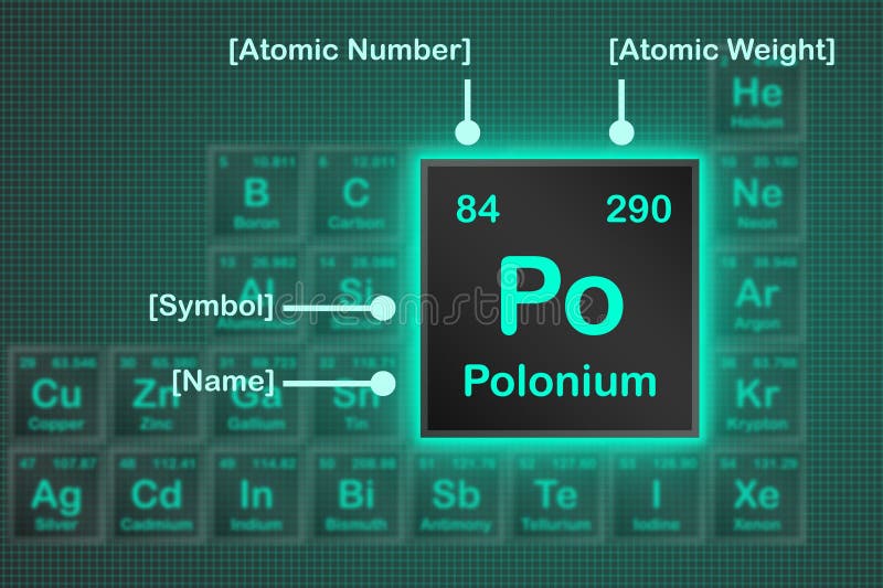 Polonium Element from Periodic Table with the Neon Light Square Grid ...