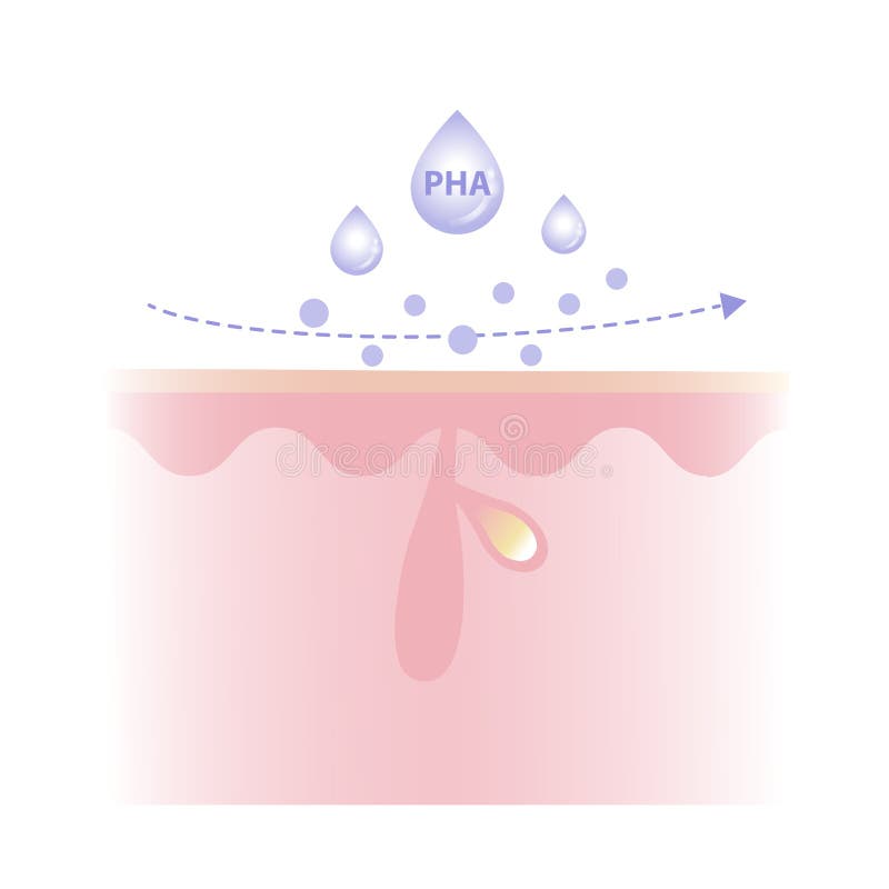 Polyhydroxy Acids Stock Illustrations – 8 Polyhydroxy Acids Stock ...