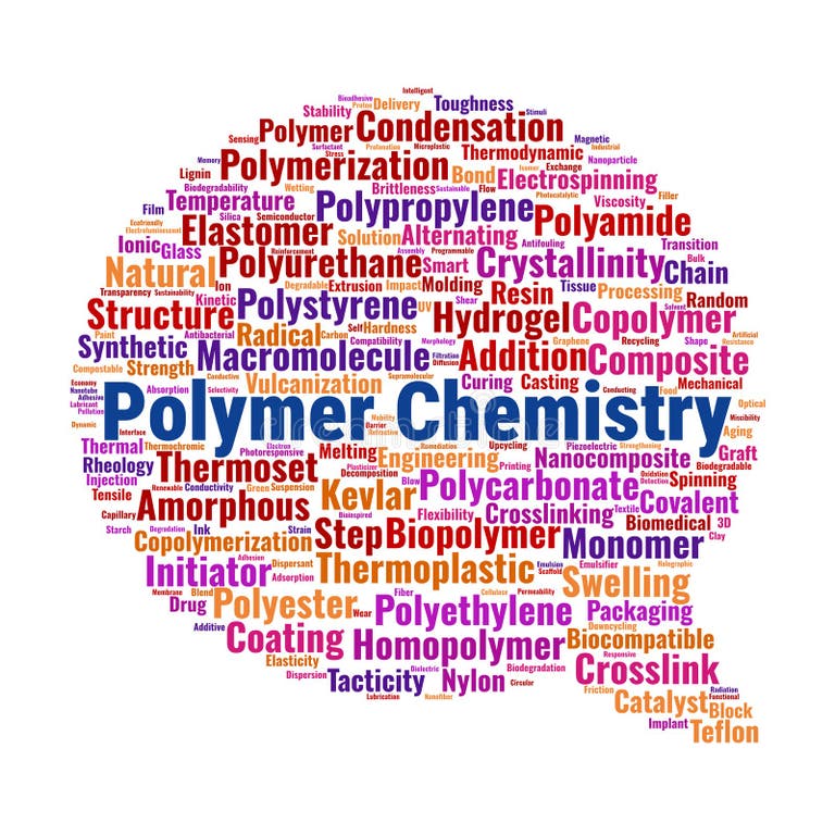 Polymer Chemistry Word Cloud. Key Concepts in Polymer Science ...