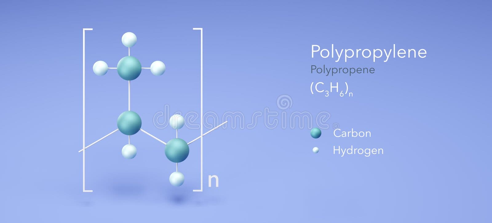 Polypropylene (PP, Polypropene) and Polyethylene (polythene, PE ...