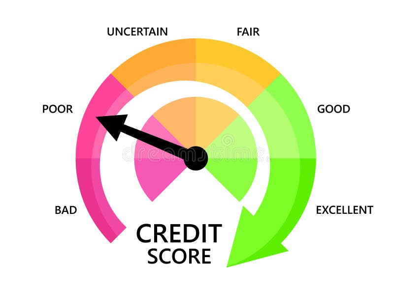Poor Credit Score. Credit Rating Indicator in the Form of an Arrow of ... Poor Credit Score. Credit Rating Indicator in the Form of an Arrow of ...