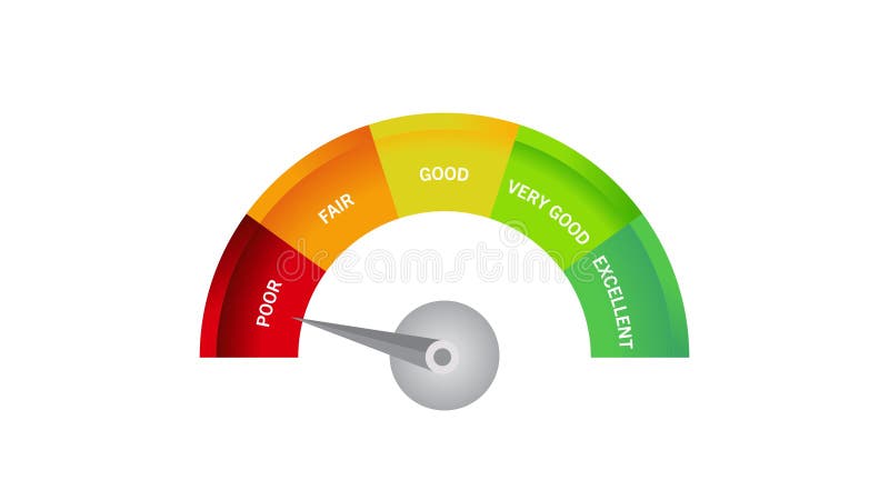 Poor Credit Score Rating Scale Animation Graphic White Background Stock ... Poor Credit Score Rating Scale Animation Graphic White Background Stock ...