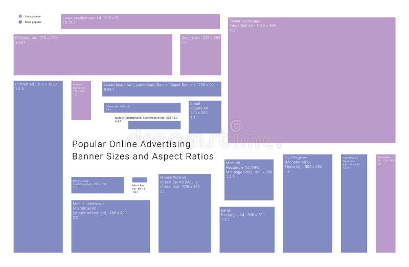 Online Advertising Banner Sizes and Ratios Guide. Stock Vector ...