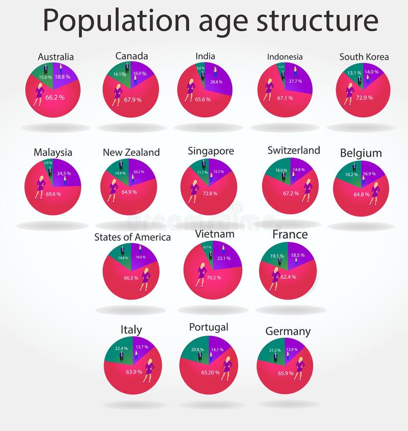 Age Statistics Stock Illustrations – 1,523 Age Statistics Stock ...