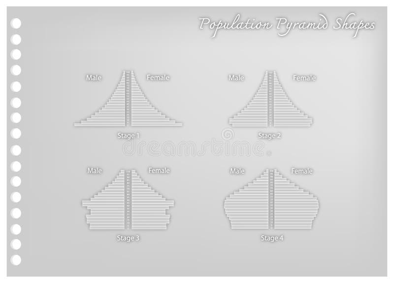 Paper Art of Four Stages of Population Pyramids Stock Vector ... Paper Art of Four Stages of Population Pyramids Stock Vector ...