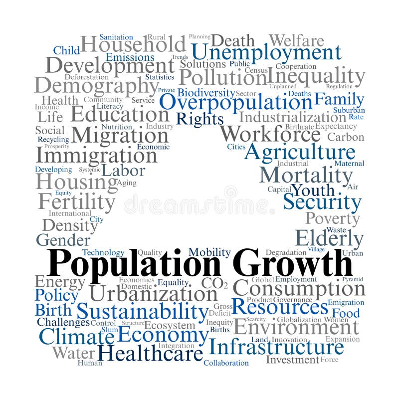 Population Growth Word Cloud. Key Concepts on Demographics, Migration ...