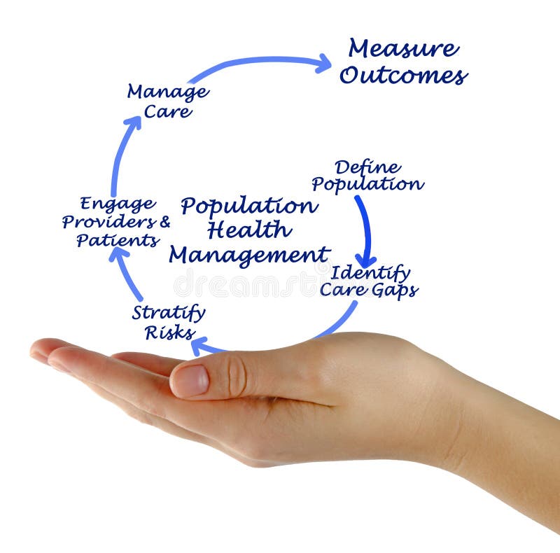 Population Health Management Stock Image - Image of hand, female: 131512555