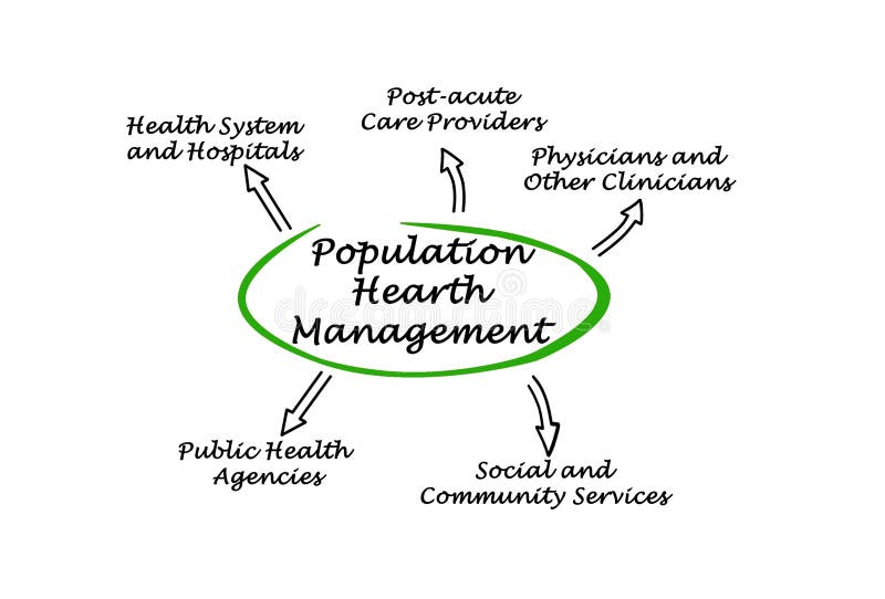 Population Health Management Stock Illustration - Illustration of ...
