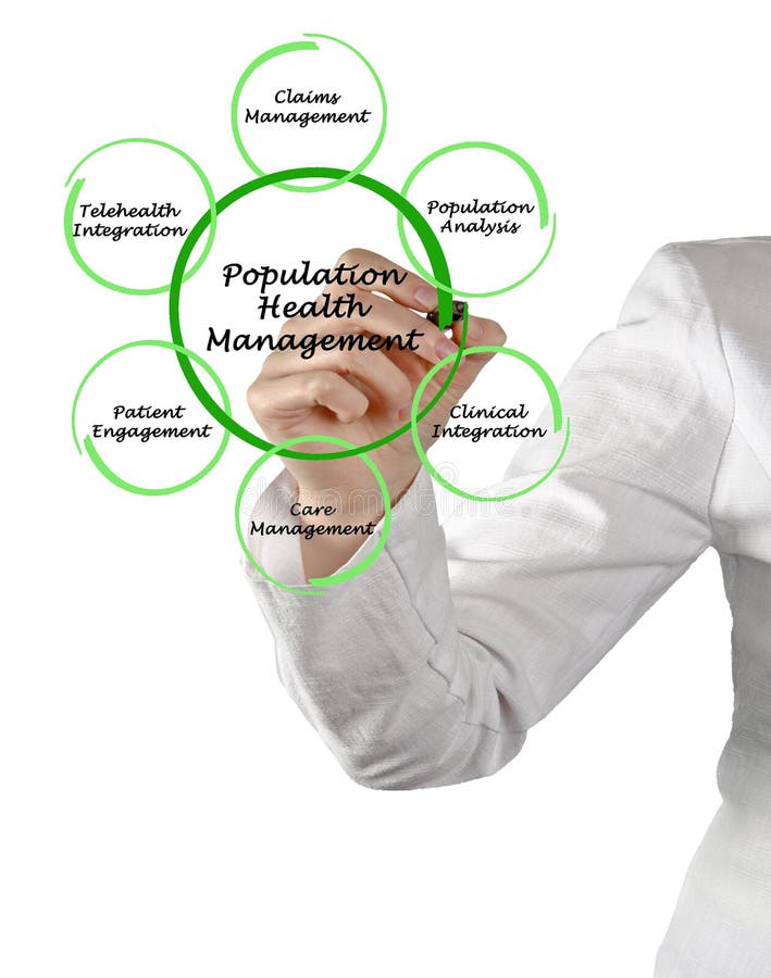 Population Health Management Stock Photo - Image of leader, population ...