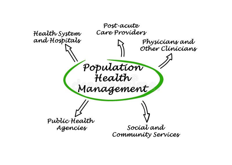 Population Health Management Stock Illustration - Illustration of ...