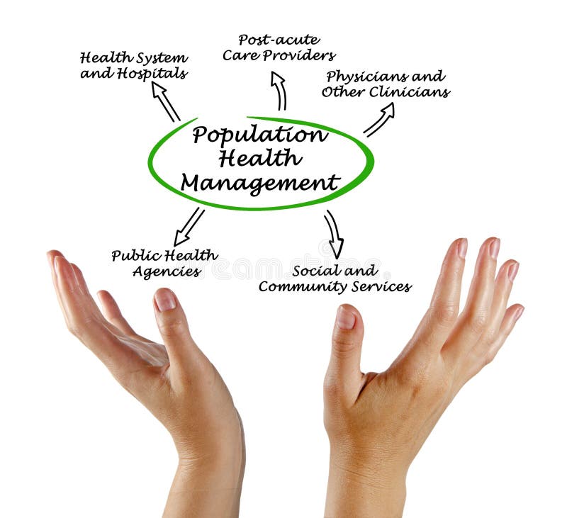 Population Health Management Stock Photo - Image of care, drawing: 85631814