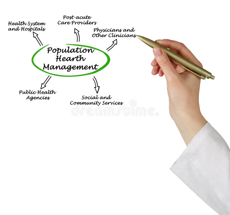 Population Health Management Stock Image - Image of management, agency ...
