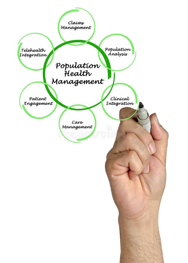 Population Health Management Stock Image - Image of engagement, care ...