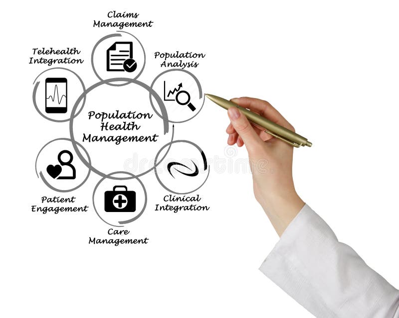 Population Health Management Stock Photo - Image of care, drawing: 85631814