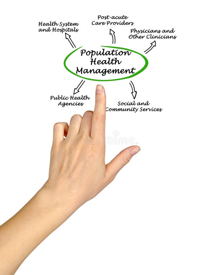 Population Health Management Stock Image - Image of healthcare ...