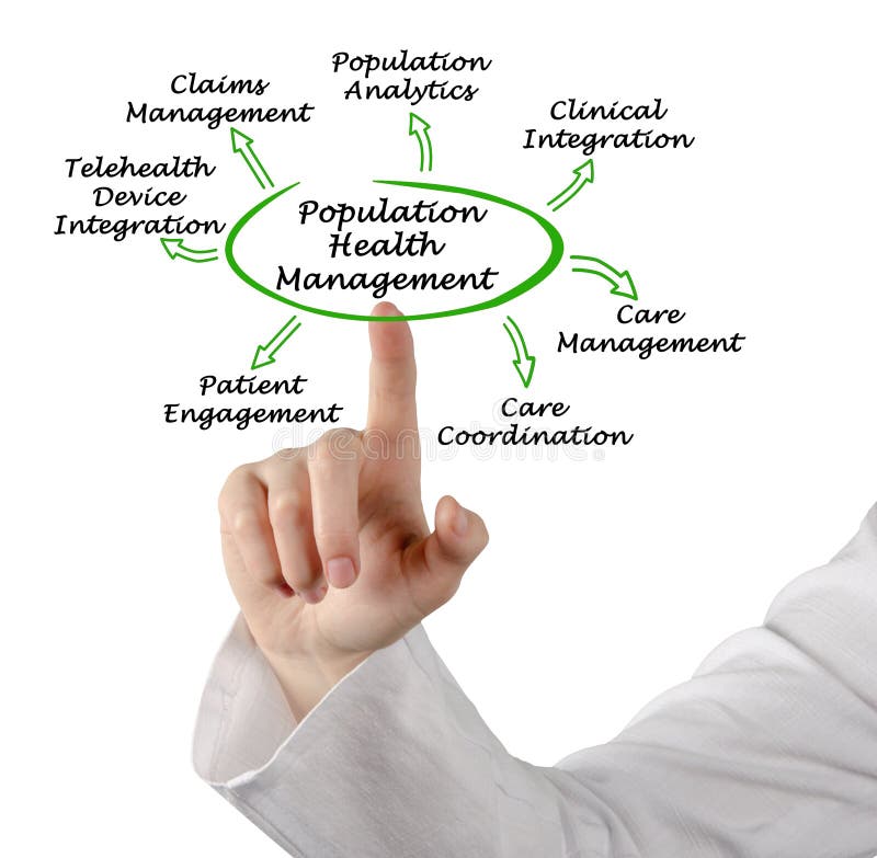 Population Health Management Stock Photo - Image of care, drawing: 85631814