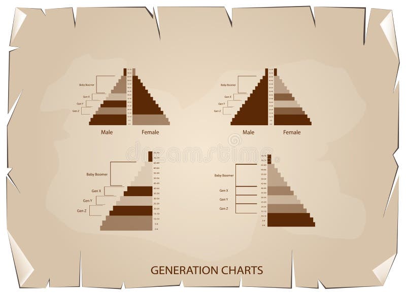 The Population Pyramids Graphs with 4 Generation Stock Vector ...