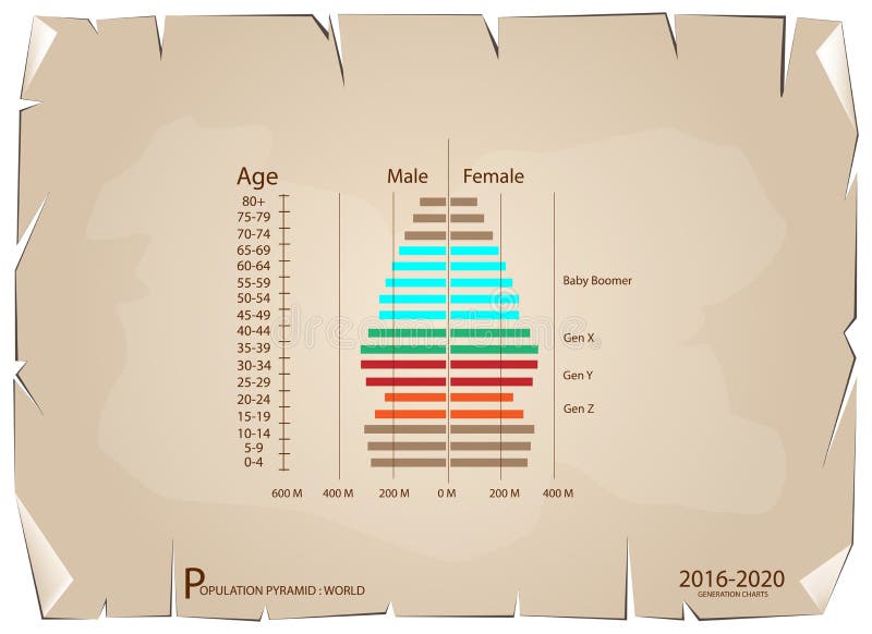 Population Pyramids Chart Stock Illustrations – 119 Population Pyramids ...