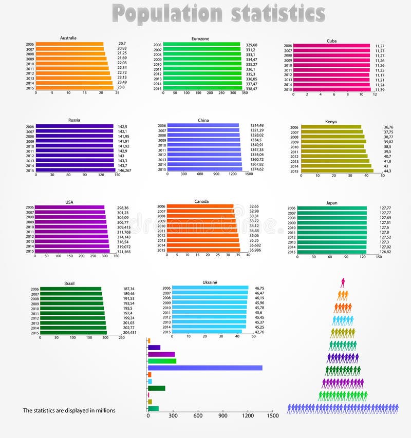 Population statistics stock vector. Illustration of quantity - 78750811