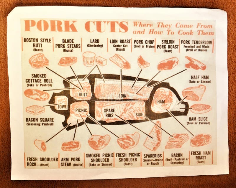 Pork Cuts Sign stock photo. Image of chops, cuts, banner - 283704700