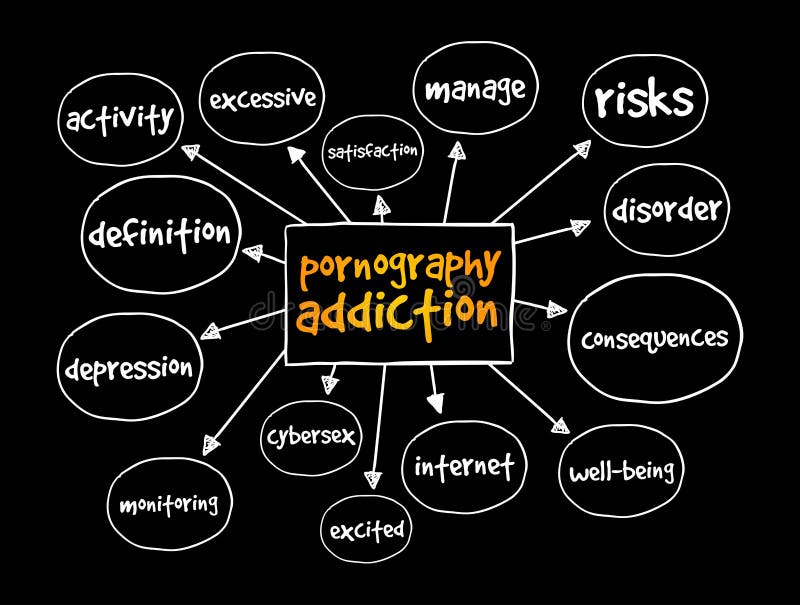 Addiction Mind Map, Concept for Presentations and Reports Stock Image ... Addiction Mind Map, Concept for Presentations and Reports Stock Image ...