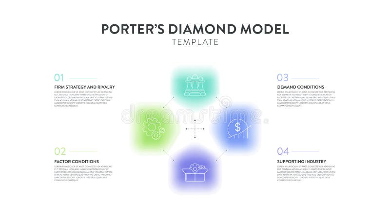 Porter Diamond Strategy Framework Infographic Diagram Banner with Icon ...