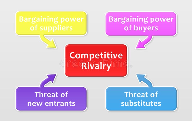 Porters Analysis Stock Illustrations – 21 Porters Analysis Stock ...