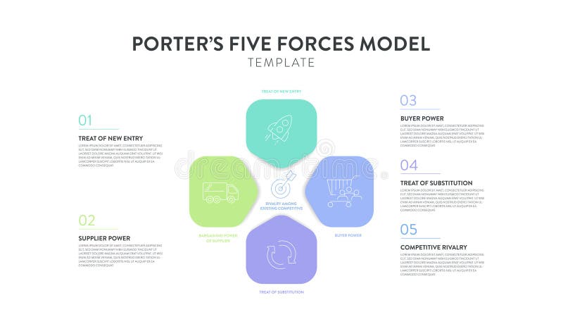 Five Forces Model Stock Illustrations – 76 Five Forces Model Stock ...