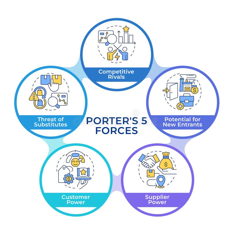 Porter 5 Forces Infographic Circles Flowchart Stock Vector ...