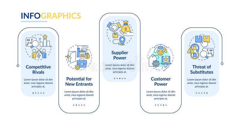 Porter 5 Forces Rectangle Infographic Vector Stock Vector ...