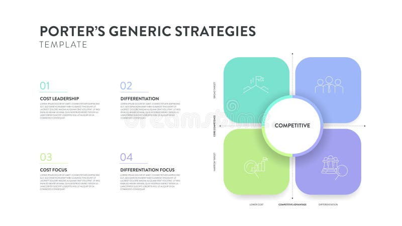 Porter Generic Strategies Framework Infographic Diagraphic Chart ...