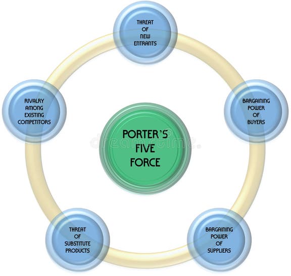 Porter S Five Forces Strategy Stock Illustration - Illustration of ...