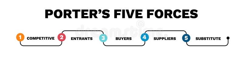 Porters Five Forces. Competitive Rivalry and Advantage Stock Vector ...