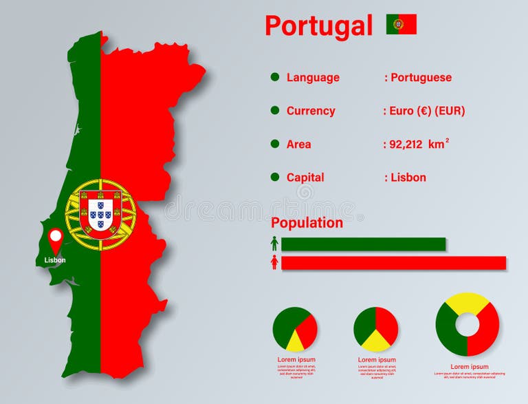 Portugal Infographic stock vector. Illustration of business - 312482389
