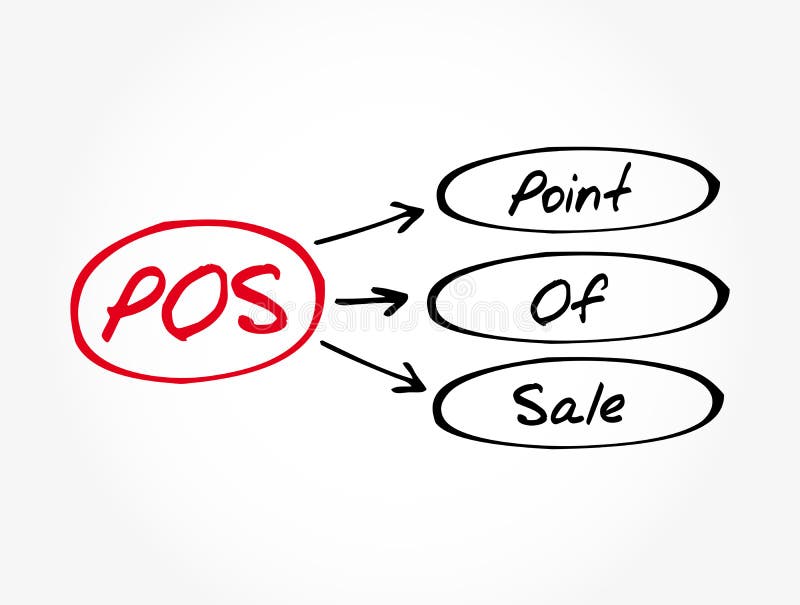 POS - Point of Sale Acronym Stock Illustration - Illustration of sale ...