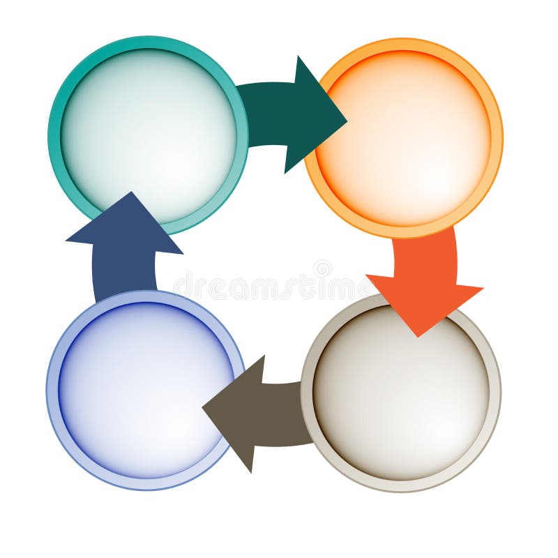 Posiciones Del Proceso Cíclico Cuatro Stock de ilustración ...