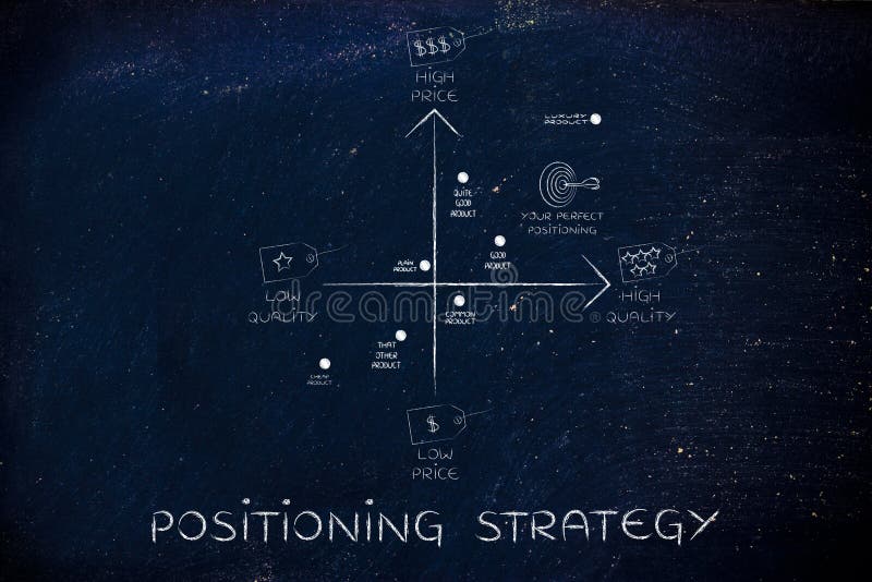 Positioning Strategy Map with Price & Quality Tags Stock Image - Image ...