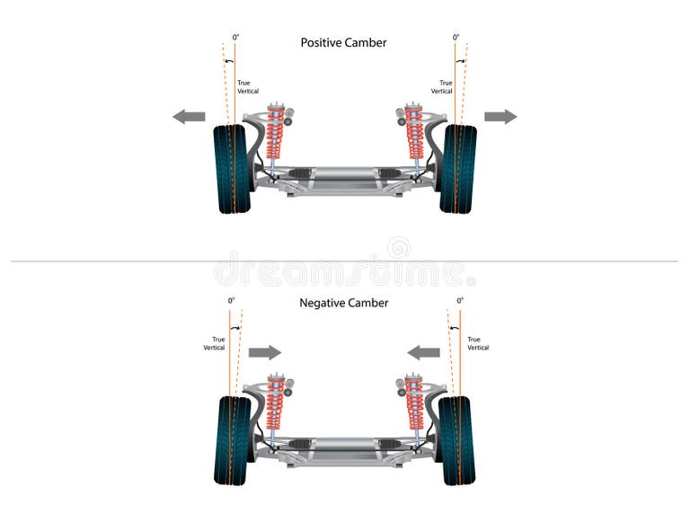 Vector Illustration Showing Positive and Negative Camber of Wheels ...